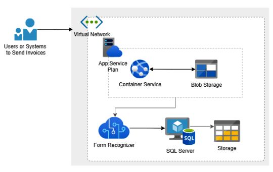Chris Seferlis on LinkedIn: #azure #ai #cognitiveservices Chris Seferlis on LinkedIn: #azure #ai #cognitiveservices
