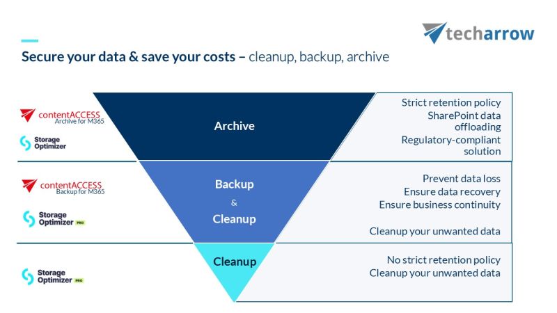 Attila Balázsy on LinkedIn: #backup #archiving #dataoptimization #m365 ... Attila Balázsy on LinkedIn: #backup #archiving #dataoptimization #m365 ...