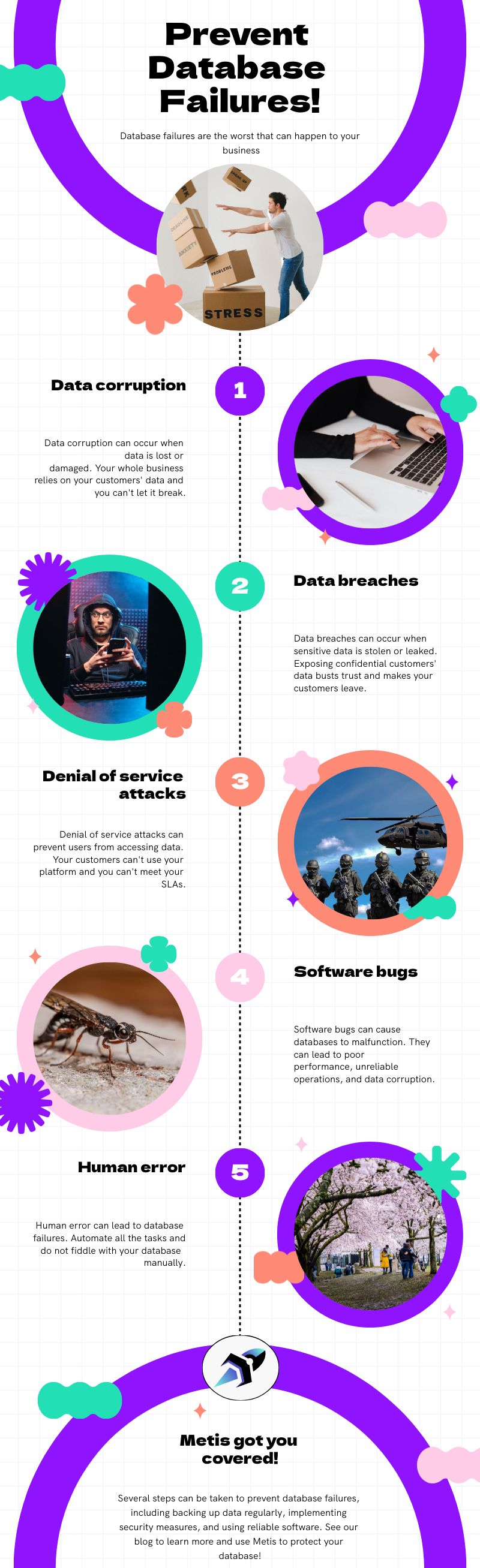 Prevent database failures with Metis monitoring agent. | Oshri Maayan Prevent database failures with Metis monitoring agent. | Oshri Maayan