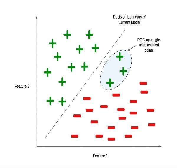 Cathartic Computing Club on LinkedIn: Re-weighted gradient descent via ... Cathartic Computing Club on LinkedIn: Re-weighted gradient descent via ...