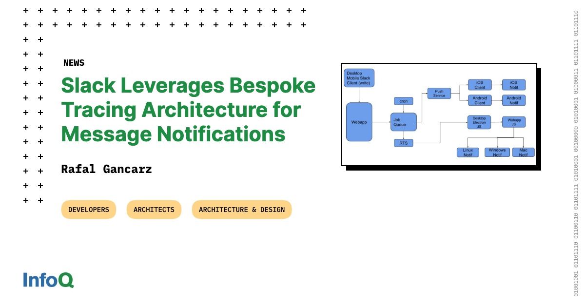 InfoQ on LinkedIn: #casestudy #infoq #softwarearchitecture InfoQ on LinkedIn: #casestudy #infoq #softwarearchitecture