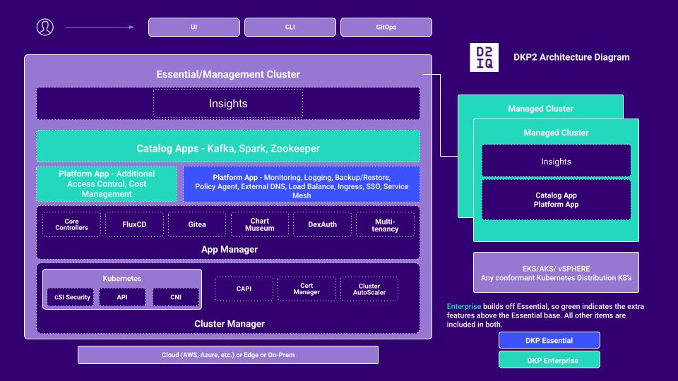 K8s series: Kubernetes solutions for cloud computing | Mike Sheehy ... K8s series: Kubernetes solutions for cloud computing | Mike Sheehy ...