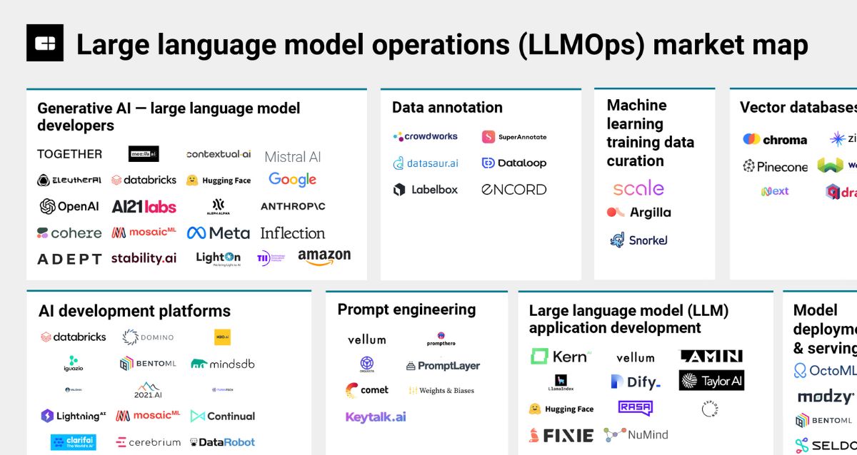CB Insights on LinkedIn: The Large Language Model Operations Market Map CB Insights on LinkedIn: The Large Language Model Operations Market Map