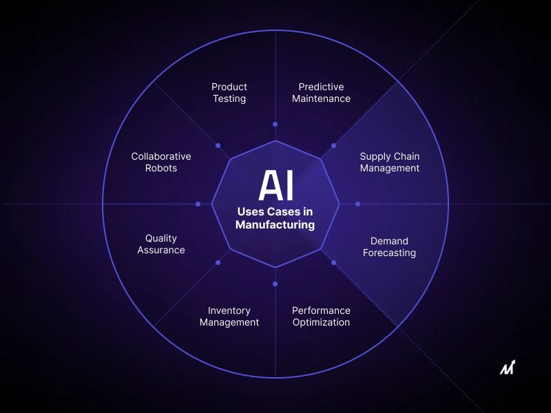PyLadies Monterrey on LinkedIn: 16 AI Use Cases Transforming ... PyLadies Monterrey on LinkedIn: 16 AI Use Cases Transforming ...