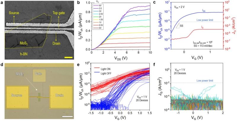 Tech Xplore on LinkedIn: Researchers develop approach to fabricate ... Tech Xplore on LinkedIn: Researchers develop approach to fabricate ...