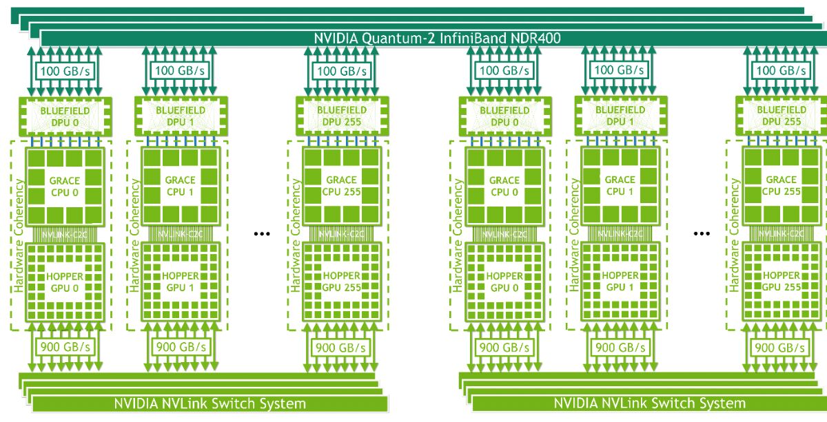 Jack Lin on LinkedIn: NVIDIA Reveals DGX GH200 System Architecture Jack Lin on LinkedIn: NVIDIA Reveals DGX GH200 System Architecture