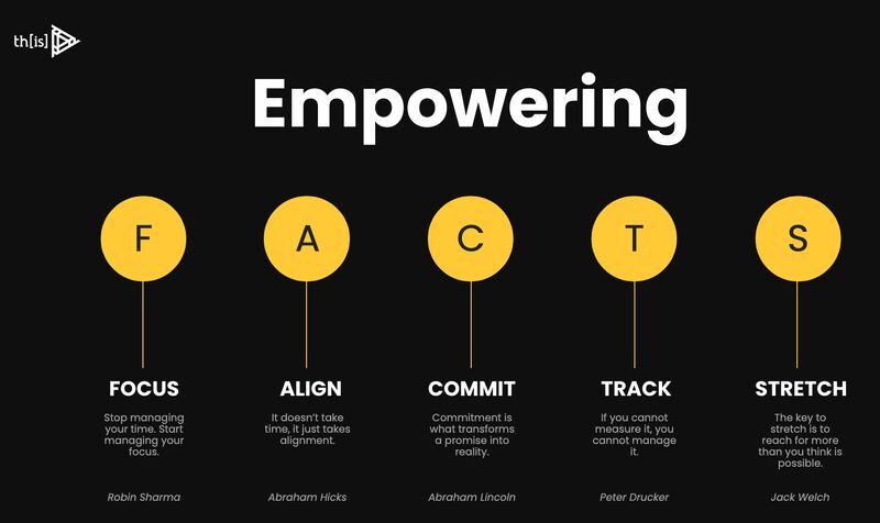 Unleash the superpower of OKRs! Elevate your organization's performance ... Unleash the superpower of OKRs! Elevate your organization's performance ...