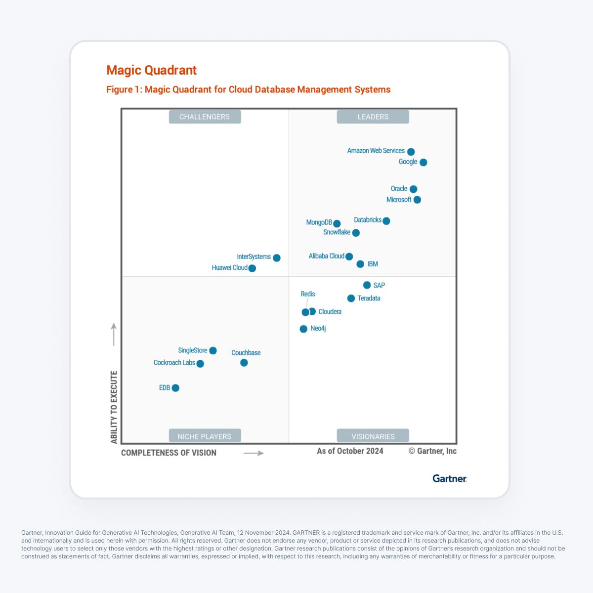 Teradata on LinkedIn: Teradata is recognized in the 2024 Gartner® Magic ... Teradata on LinkedIn: Teradata is recognized in the 2024 Gartner® Magic ...