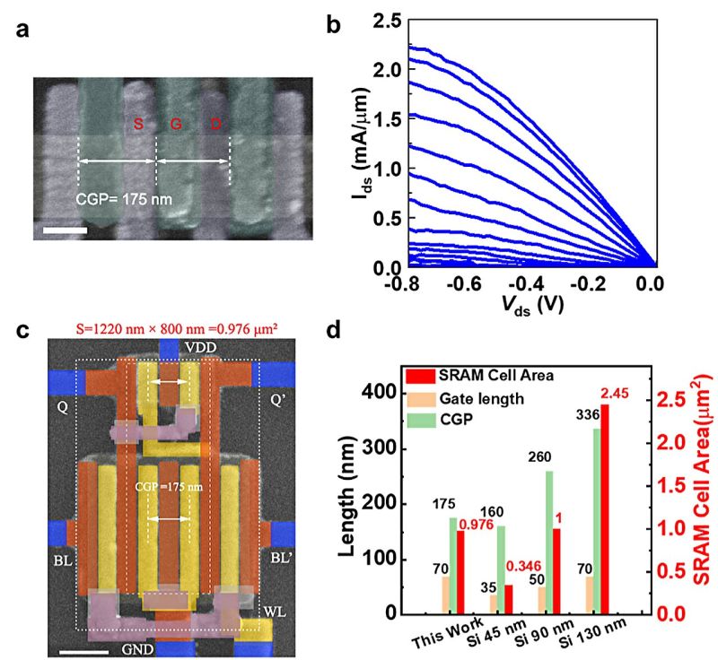 Phys.org on LinkedIn: Researchers demonstrate scaling of aligned carbon ... Phys.org on LinkedIn: Researchers demonstrate scaling of aligned carbon ...
