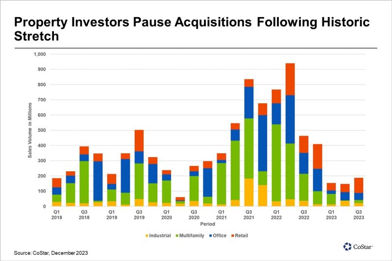 Brad Tippett on LinkedIn: Property Investors Pause Acquisitions ... Brad Tippett on LinkedIn: Property Investors Pause Acquisitions ...