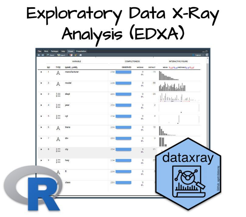 Want to speed up your Exploratory Data Analysis (EDA)? Try this:β¦ | π₯ ... Want to speed up your Exploratory Data Analysis (EDA)? Try this:β¦ | π₯ ...