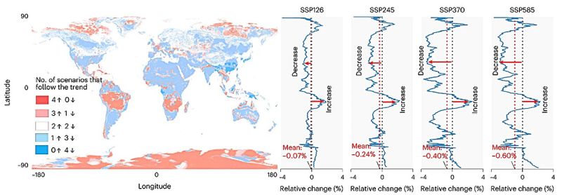 Phys.org on LinkedIn: Researchers predict climate change-driven ... Phys.org on LinkedIn: Researchers predict climate change-driven ...