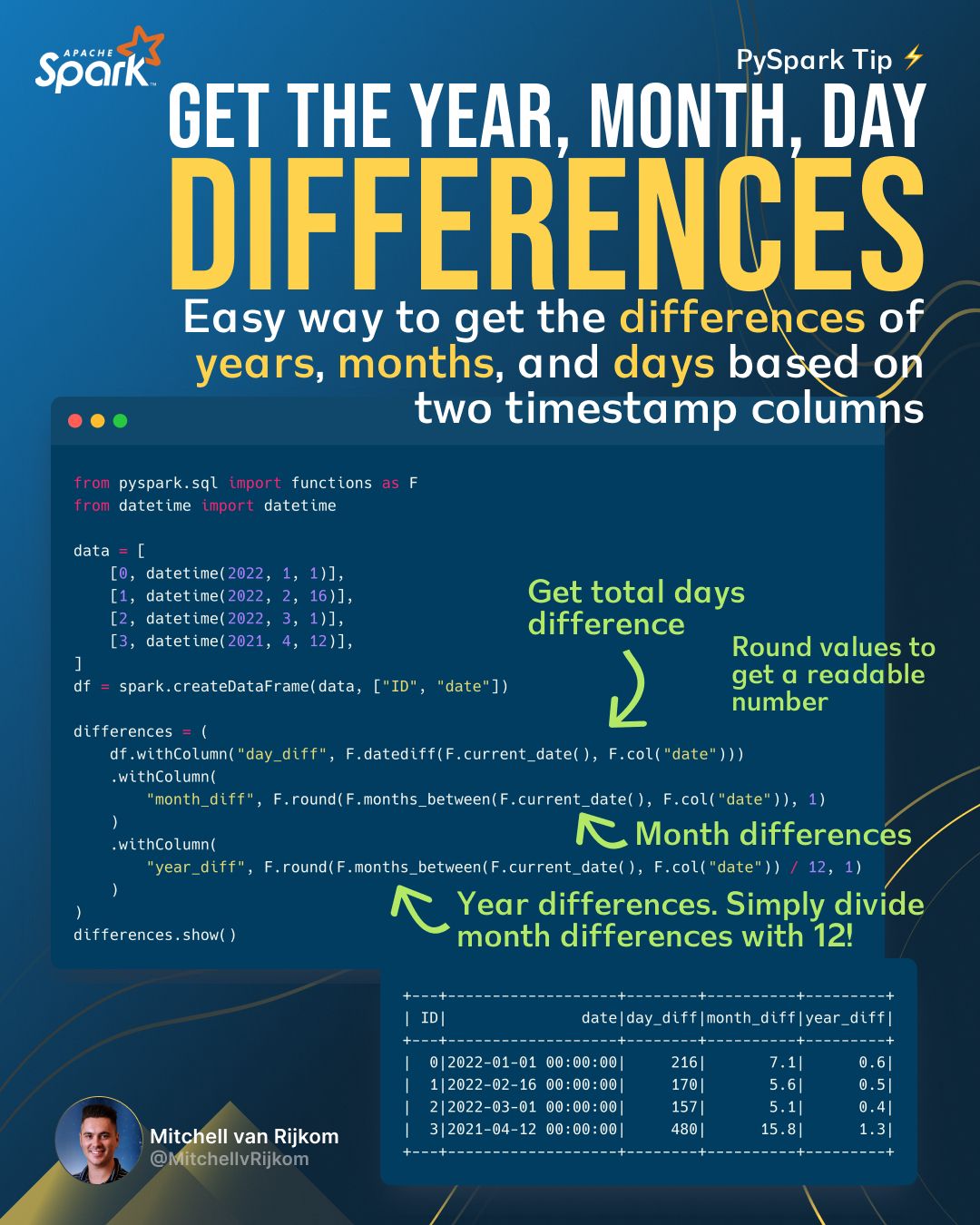 Mitchell van Rijkom on LinkedIn: Check out this PySpark Tip ⚡! Learn ... Mitchell van Rijkom on LinkedIn: Check out this PySpark Tip ⚡! Learn ...