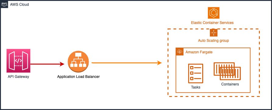 Darryl R. on LinkedIn: Deploying a Serverless Load-Balanced API with ... Darryl R. on LinkedIn: Deploying a Serverless Load-Balanced API with ...