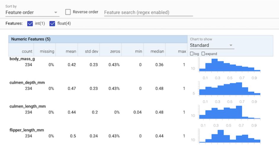 How to create and run TFX pipelines | TensorFlow posted on the topic ... How to create and run TFX pipelines | TensorFlow posted on the topic ...