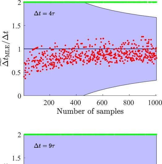 Phys.org on LinkedIn: Scientists demonstrate unprecedented sensitivity ... Phys.org on LinkedIn: Scientists demonstrate unprecedented sensitivity ...