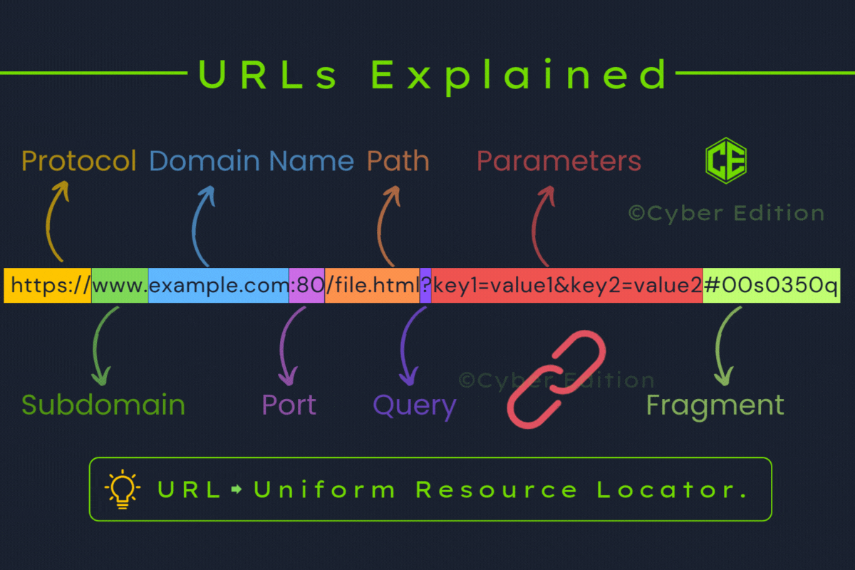 LetsDefend on LinkedIn: URL Structure for SOC Teams | 12 comments LetsDefend on LinkedIn: URL Structure for SOC Teams | 12 comments