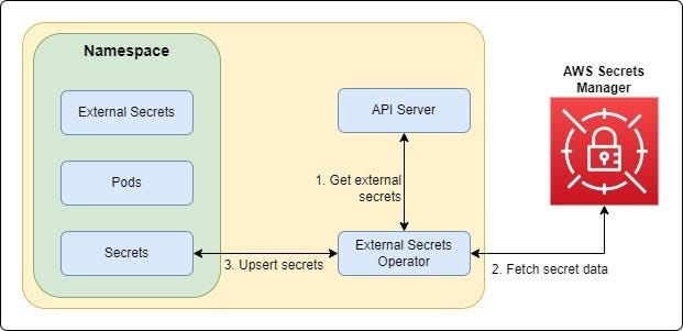 WefactorIT on LinkedIn: Protect Kubernetes Secrets Using AWS Secrets ... WefactorIT on LinkedIn: Protect Kubernetes Secrets Using AWS Secrets ...