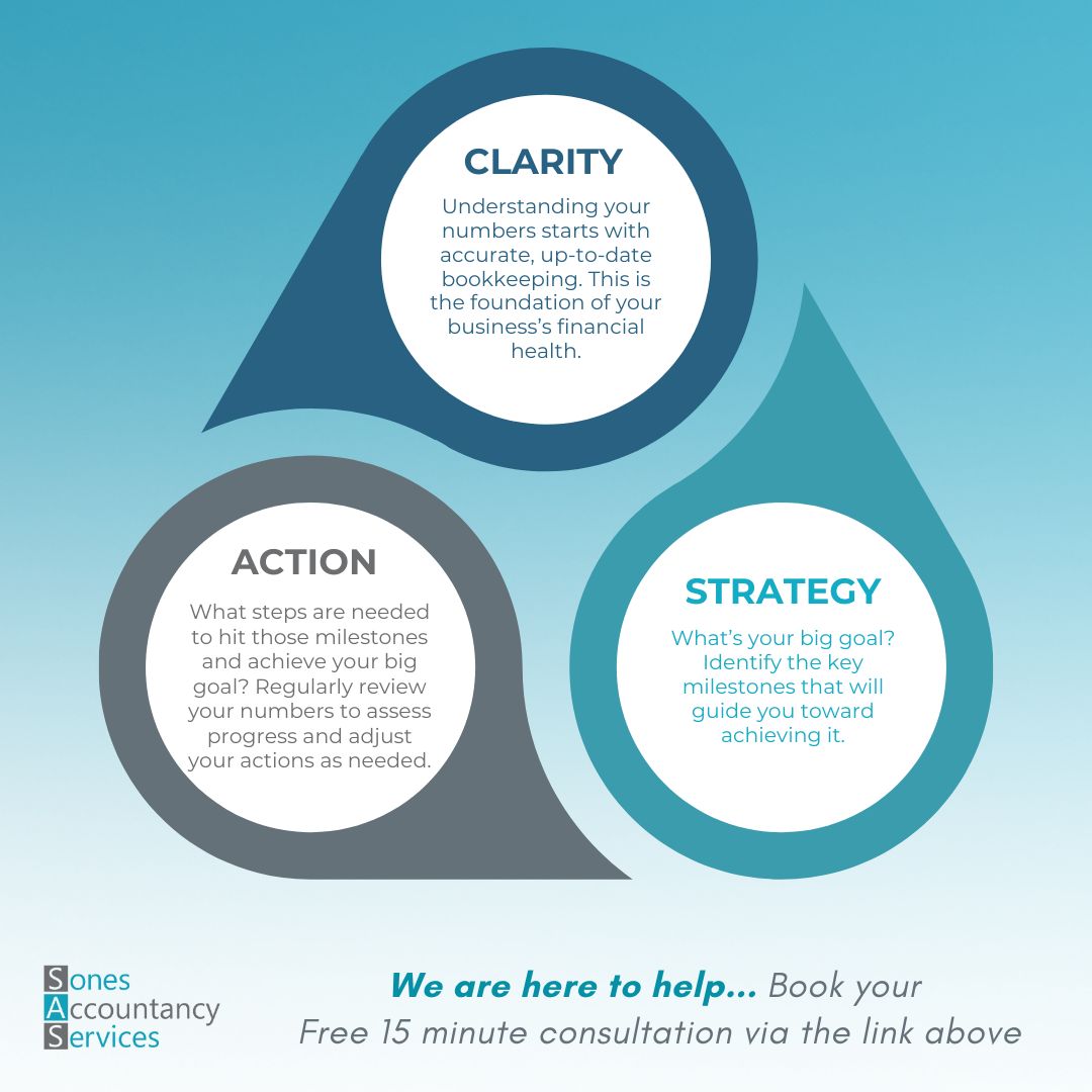 Contact us for bookkeeping solutions. | Sones Accountancy Services Ltd ... Contact us for bookkeeping solutions. | Sones Accountancy Services Ltd ...