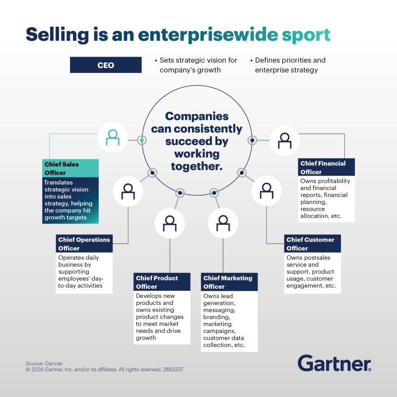 Ashley Artrip on LinkedIn: Actionable insights for forward-thinking ... Ashley Artrip on LinkedIn: Actionable insights for forward-thinking ...