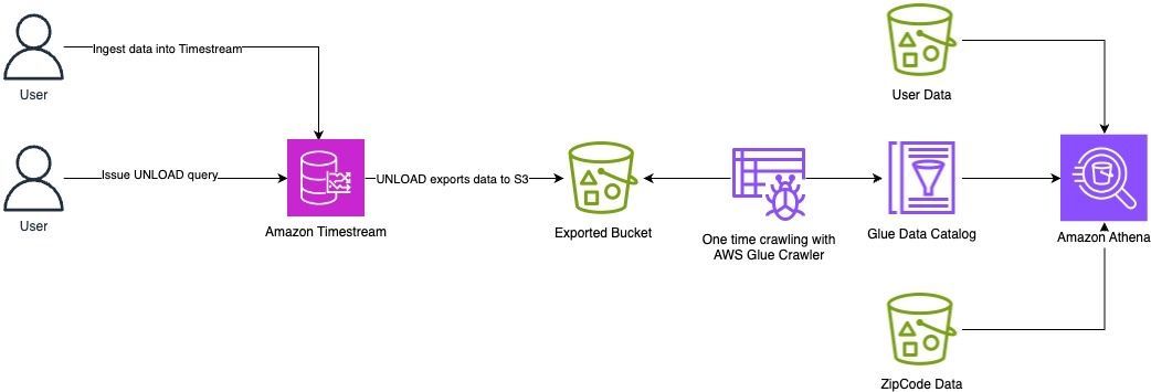 Danilo Poccia on LinkedIn: #aws #database #storage Danilo Poccia on LinkedIn: #aws #database #storage