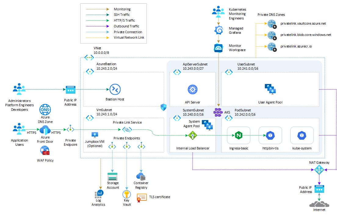 Jorge Castañeda on LinkedIn: End-to-end TLS with AKS, Azure Front Door ... Jorge Castañeda on LinkedIn: End-to-end TLS with AKS, Azure Front Door ...