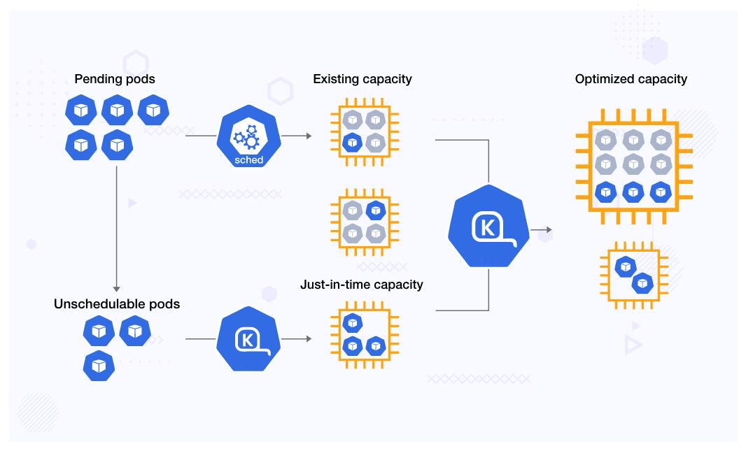 WefactorIT on LinkedIn: Kubernetes Workload Management using Karpenter WefactorIT on LinkedIn: Kubernetes Workload Management using Karpenter