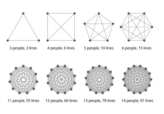 Andres Waldraff on LinkedIn: Creating Effective Scrum Teams: Guide How ... Andres Waldraff on LinkedIn: Creating Effective Scrum Teams: Guide How ...