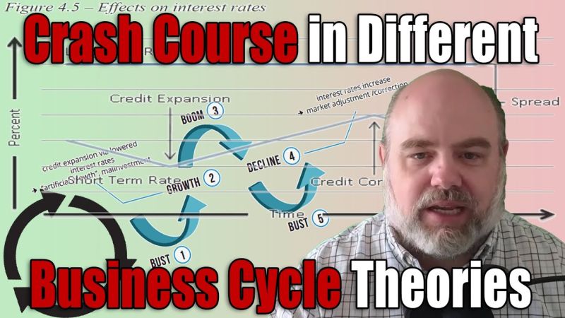 Robert Murphy on LinkedIn: Crash Course in Different Business Cycle ... Robert Murphy on LinkedIn: Crash Course in Different Business Cycle ...