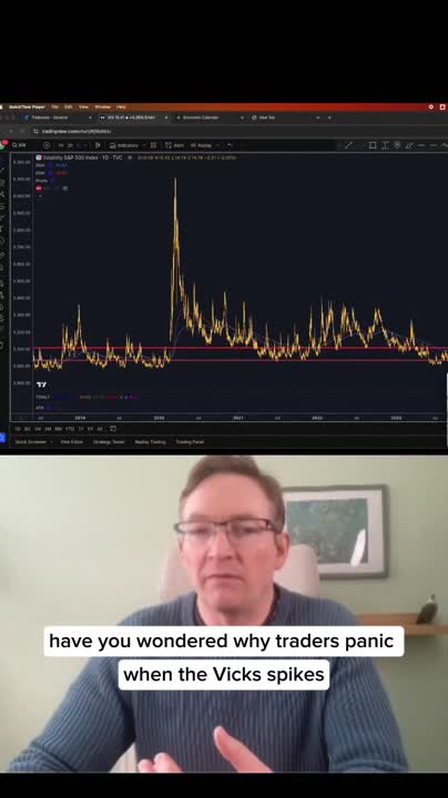 Financial Source on LinkedIn: Why Traders Panic When the VIX Spikes ... Financial Source on LinkedIn: Why Traders Panic When the VIX Spikes ...