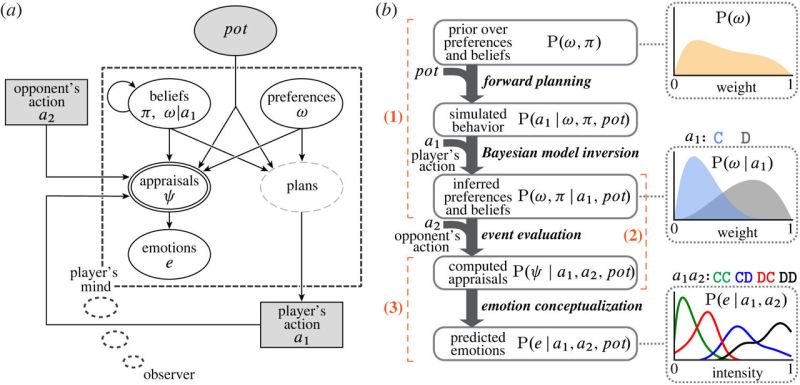 Science X Network on LinkedIn: Computational model mimics humans ... Science X Network on LinkedIn: Computational model mimics humans ...