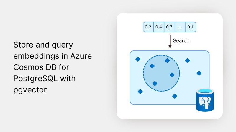 Store and query embeddings in Azure Cosmos DB for PostgreSQL with ... Store and query embeddings in Azure Cosmos DB for PostgreSQL with ...