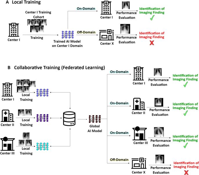 Eric Feuilleaubois (Ph.D) on LinkedIn: Enhancing domain generalization ... Eric Feuilleaubois (Ph.D) on LinkedIn: Enhancing domain generalization ...