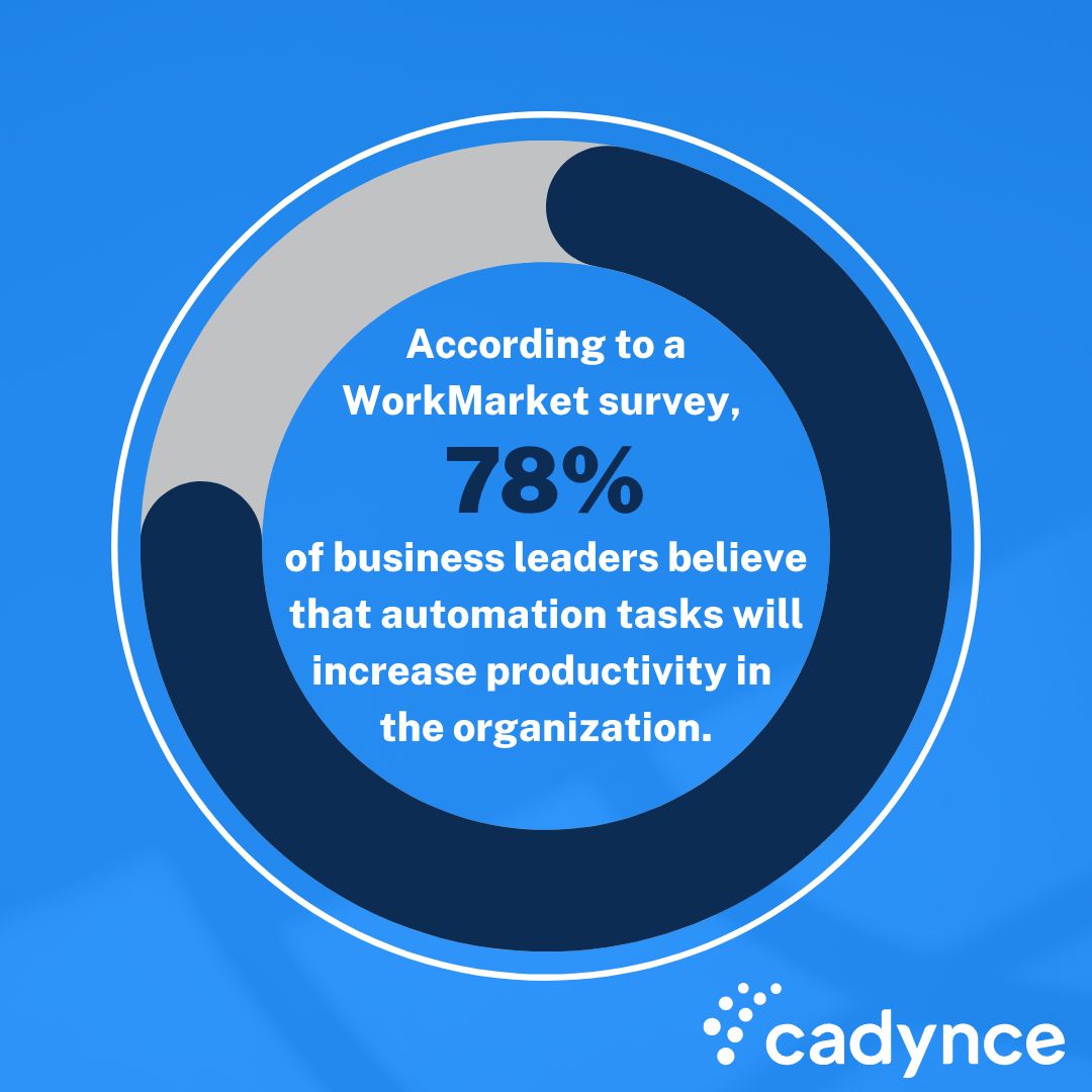 How automation boosts productivity by WorkMarket | Cadynce posted on ... How automation boosts productivity by WorkMarket | Cadynce posted on ...