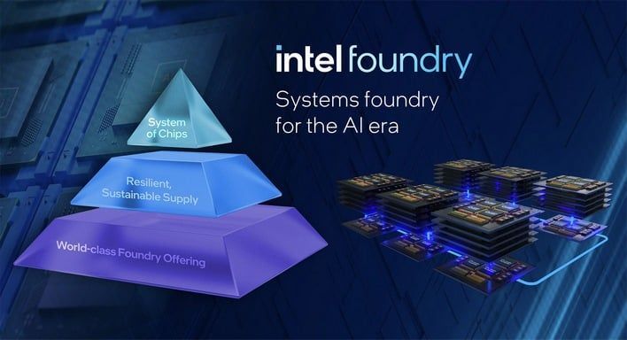 HotHardware, Inc. on LinkedIn: Intel Foundry Reveals New Roadmap ... HotHardware, Inc. on LinkedIn: Intel Foundry Reveals New Roadmap ...