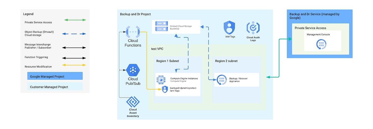 Esau Moisés Acevedo Gutiérrez on LinkedIn: Implementing Automated VM ... Esau Moisés Acevedo Gutiérrez on LinkedIn: Implementing Automated VM ...