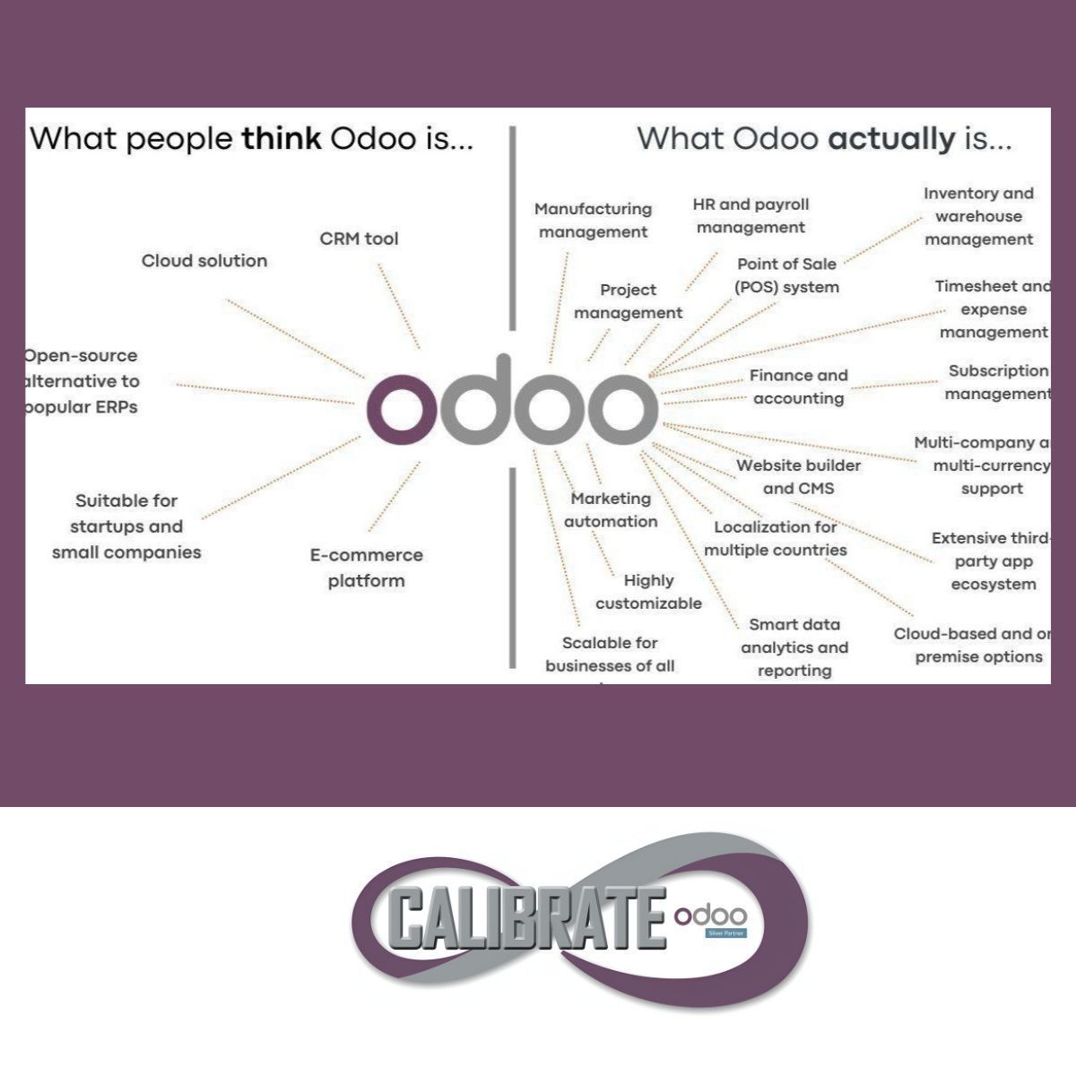 Calibrate Odoo on LinkedIn: What is Odoo? What people think Odoo is vs ... Calibrate Odoo on LinkedIn: What is Odoo? What people think Odoo is vs ...