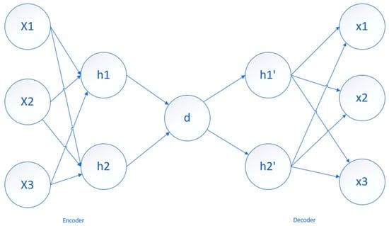 Symmetry MDPI on LinkedIn: AutoEncoder and LightGBM for Credit Card ... Symmetry MDPI on LinkedIn: AutoEncoder and LightGBM for Credit Card ...