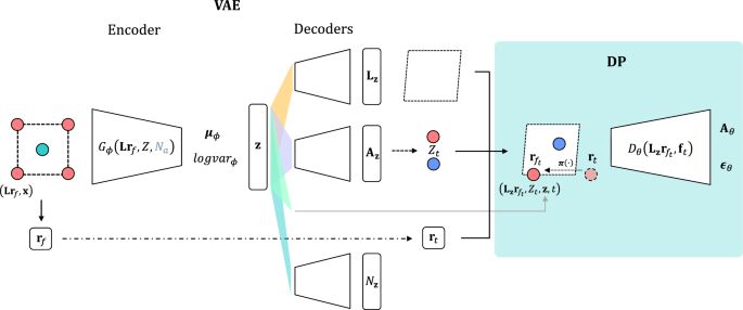 Eric Feuilleaubois (Ph.D) on LinkedIn: Diffusion probabilistic models ... Eric Feuilleaubois (Ph.D) on LinkedIn: Diffusion probabilistic models ...