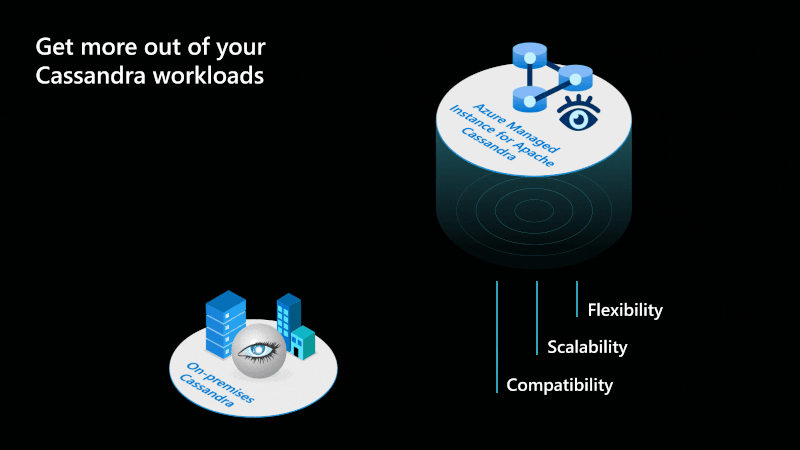 Introducing Vector Search in Azure Managed Instance for Apache ... Introducing Vector Search in Azure Managed Instance for Apache ...