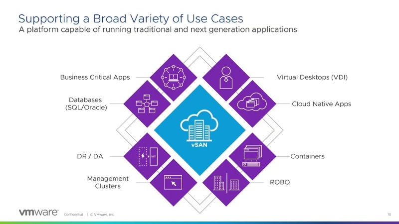 Darren Goff on LinkedIn: #vmware #vsan #hci #techeducation # ... Darren Goff on LinkedIn: #vmware #vsan #hci #techeducation # ...