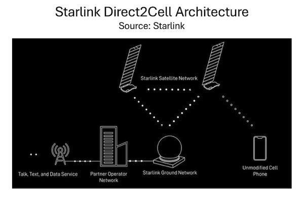 Inside Towers on LinkedIn: Satellites are enhancing cell towers by ... Inside Towers on LinkedIn: Satellites are enhancing cell towers by ...