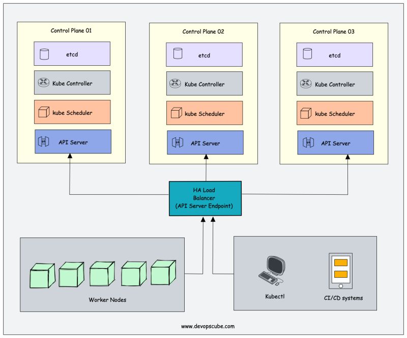 DevOpsCube on LinkedIn: #devops #docker DevOpsCube on LinkedIn: #devops #docker