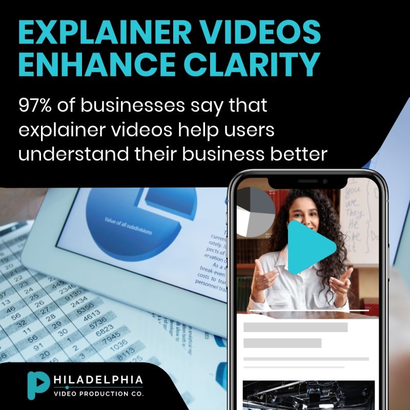 #explainercontentcreation #simplifycomplexity #philadelphiapa ... #explainercontentcreation #simplifycomplexity #philadelphiapa ...