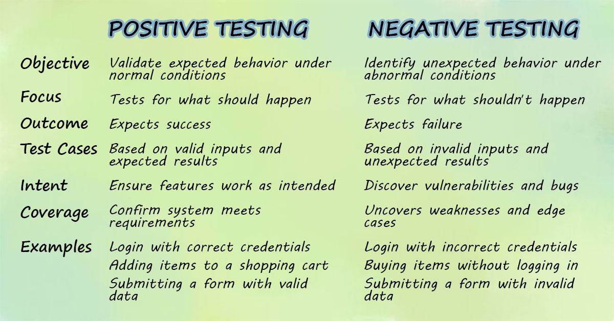 TestMatick: How to verify software quality | TestMatick posted on the ... TestMatick: How to verify software quality | TestMatick posted on the ...