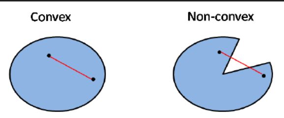 AI topics on LinkedIn: Navigating the Terrain: Convex vs. Non-Convex ... AI topics on LinkedIn: Navigating the Terrain: Convex vs. Non-Convex ...