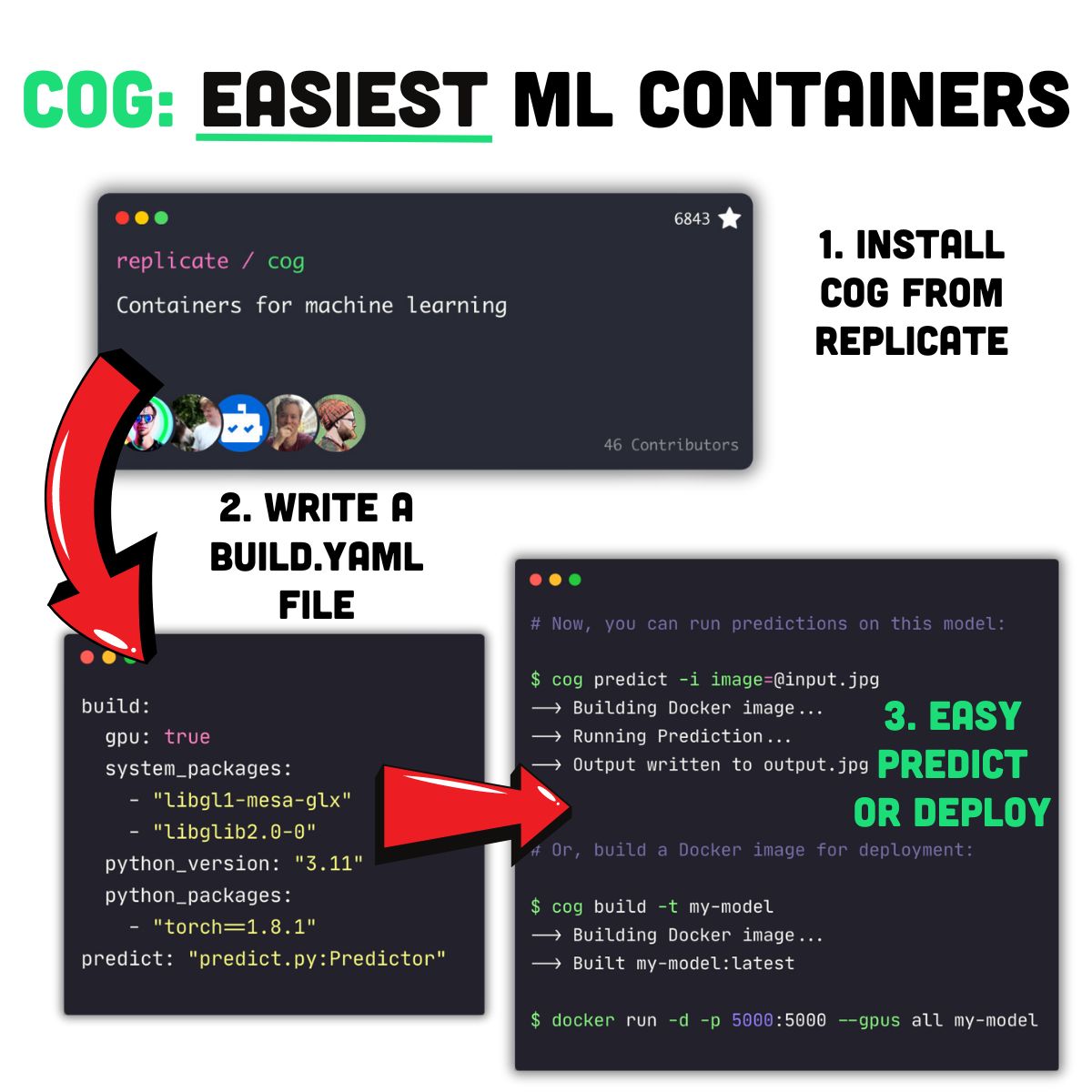 How to use COG to ship containerized models in prod | Jimi Vaubien ... How to use COG to ship containerized models in prod | Jimi Vaubien ...