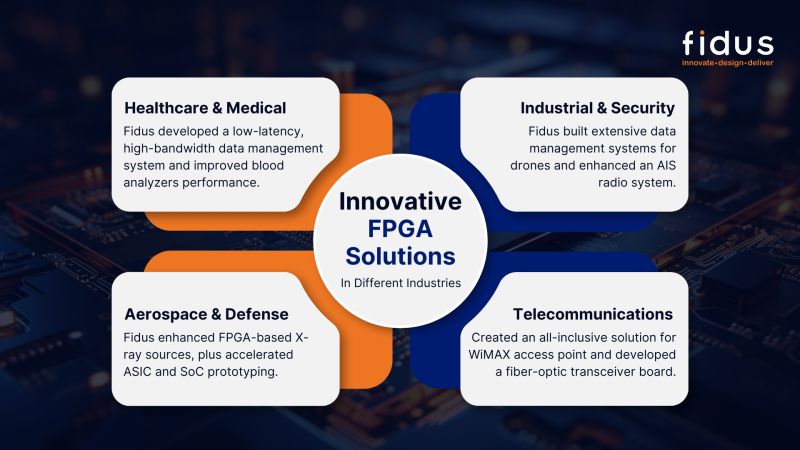 Fidus Systems on LinkedIn: #fpga #aiacceleration #techinnovation # ... Fidus Systems on LinkedIn: #fpga #aiacceleration #techinnovation # ...