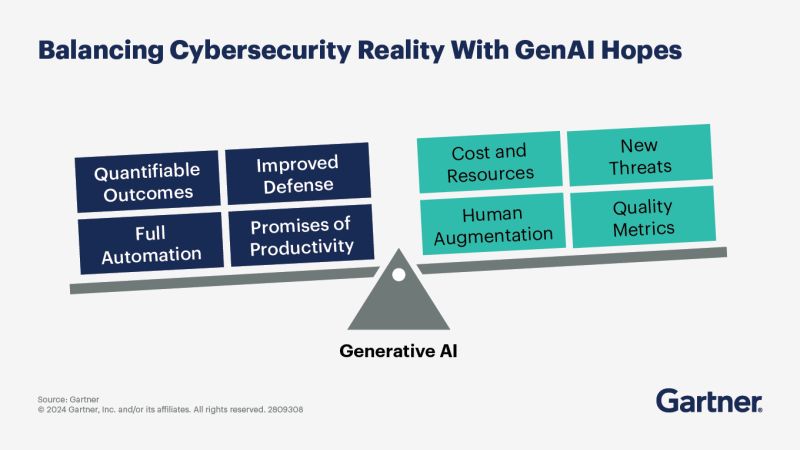 Cybersecurity and AI: A New Era of Cybersecurity | Gartner | Casen ... Cybersecurity and AI: A New Era of Cybersecurity | Gartner | Casen ...