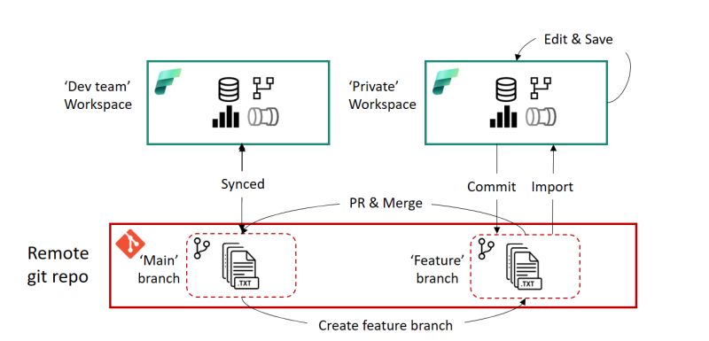 Philippe Geiger sur LinkedIn : Introducing New Branching Capabilities ... Philippe Geiger sur LinkedIn : Introducing New Branching Capabilities ...